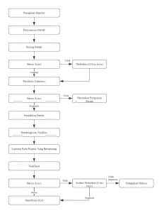 Bagaimana Cara Mendapatkan Surat Kelayakan Operasi? - Lensa Lingkungan