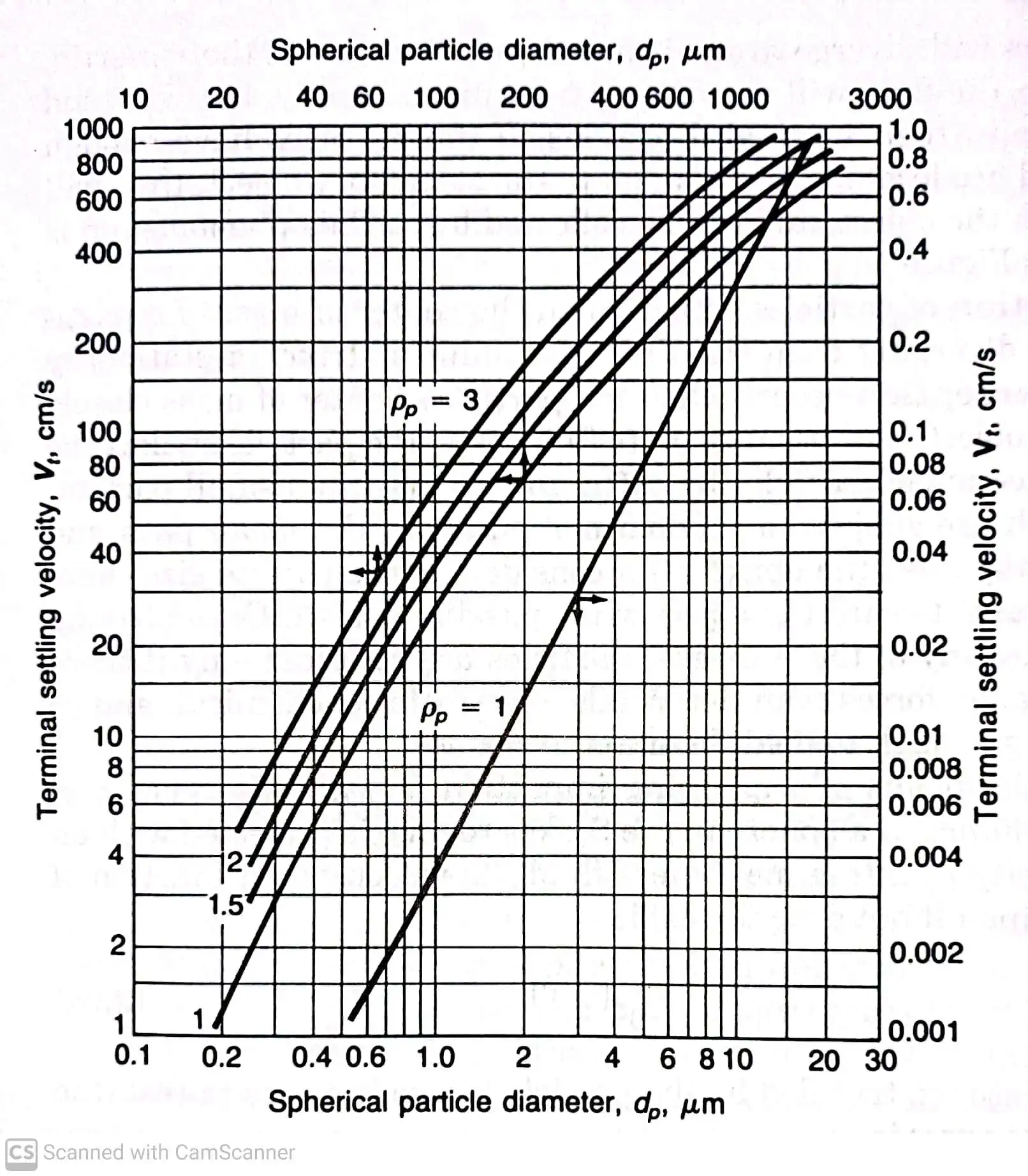 PARTICULATE MATTER (PM) DALAM FLUIDA UDARA - Lensa Lingkungan